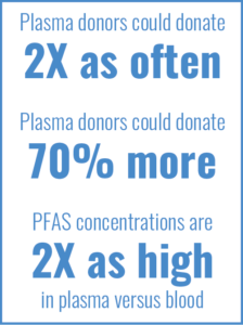 Another Great Reason to Donate Plasma » Stough Group
